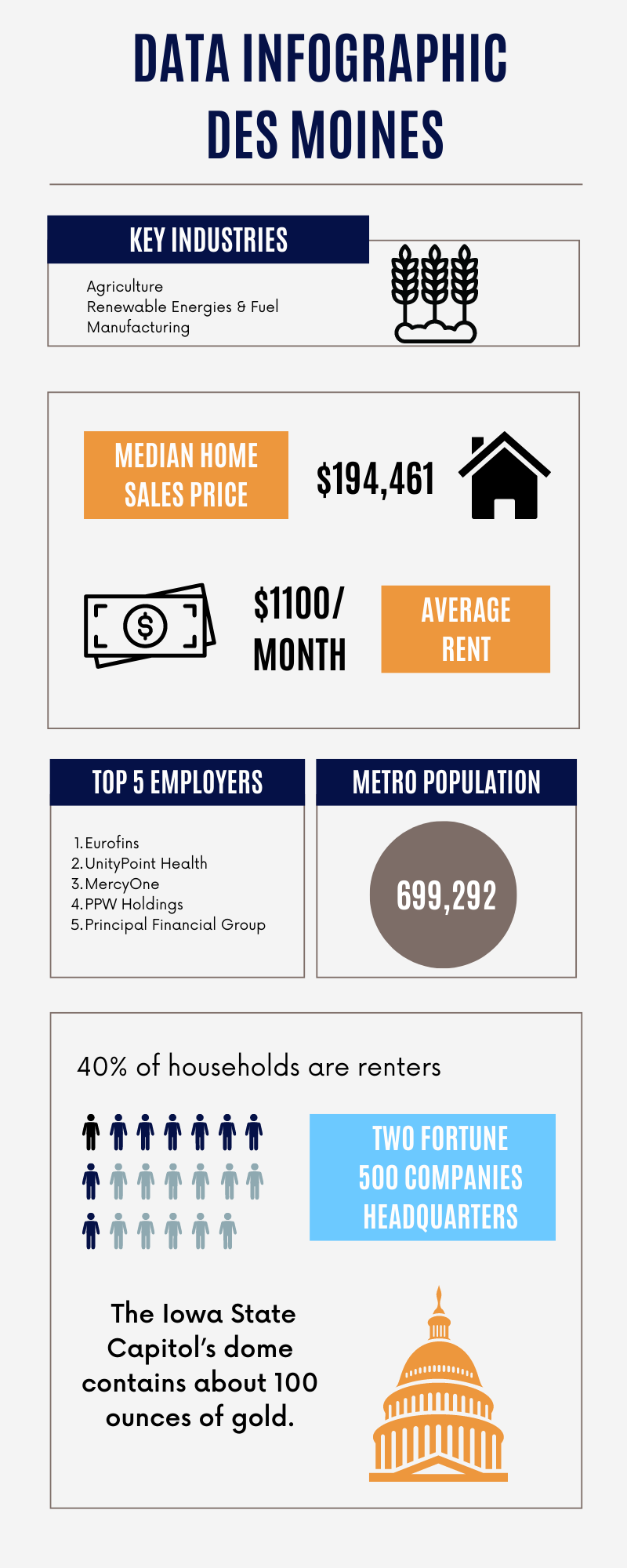 Des Moines - Invest in the Midwest