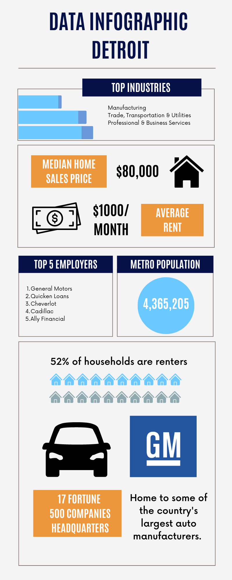 Detroit - Invest in the Midwest
